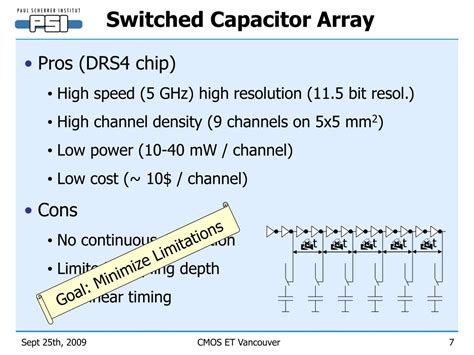 Ppt Fast Waveform Digitizing In Radiation Detection Using Switched