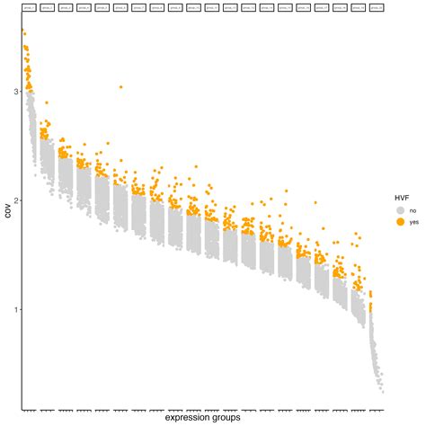 Seqfish Mouse Cortex Example • Giotto