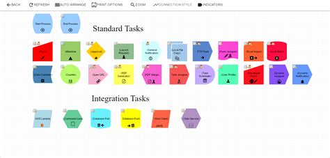 Task Overview Integrify 7
