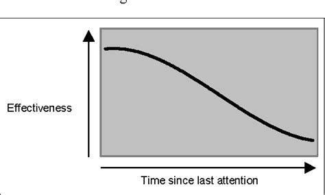 Figure 1 From Metrics For Evaluating Human Robot Interactions