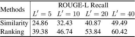 Figure 1 From Hierarchical Transformers For Multi Document