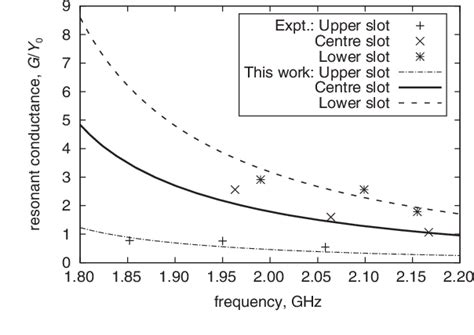 figure 1 from analysis of a right isosceles triangular waveguide fed