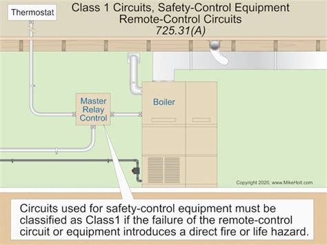 Brushing Up On Class 1 Circuit Requirements Ecandm