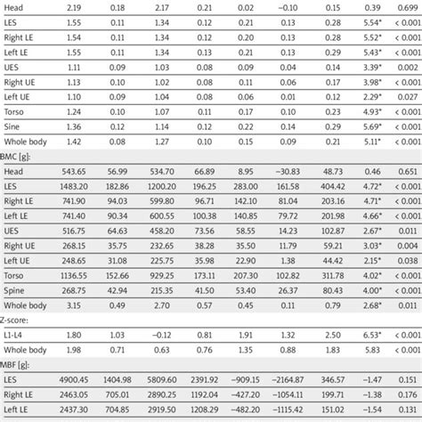Comparison Of The Rmr And Rsmi Values Between Volleyball Players And Comparison Of The Rmr And Rsmi Values Between Volleyball Players And