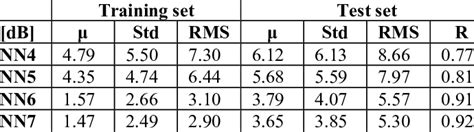 Hybrid Neural Network Models Download Table