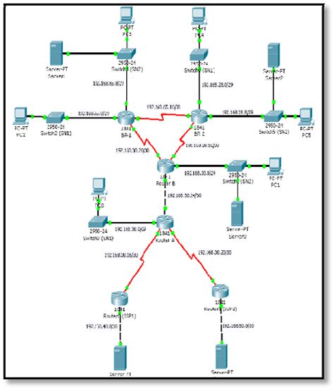 Security Enhancement Network Diagram Download Scientific Diagram