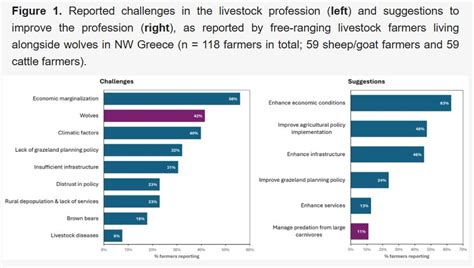Sustainabilitymdpi Openscience Openaccess Wildlife Sustainability