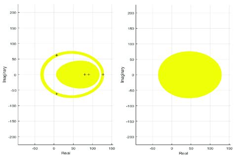 eigenvalue localization sets Θ a left and b a right download