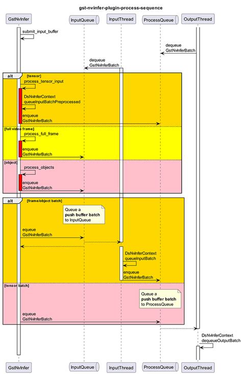 Deepstream Sdk Faq Deepstream Sdk Nvidia Developer Forums
