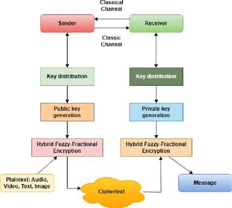 figure 1 from an efficacy analysis of data using fuzzy logic and