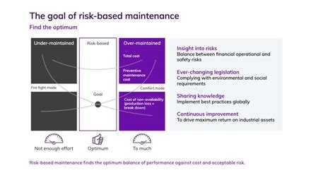 Prescriptive Ai And Asset Performance Management Unlocking Peak
