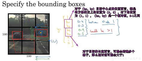 吴恩达深度学习（笔记作业）·第四课·第三周 目标检测（重点解析yolo算法）【中文】【吴恩达课后编程作业】course 4 卷积神经网络 第三周作业 Csdn博客
