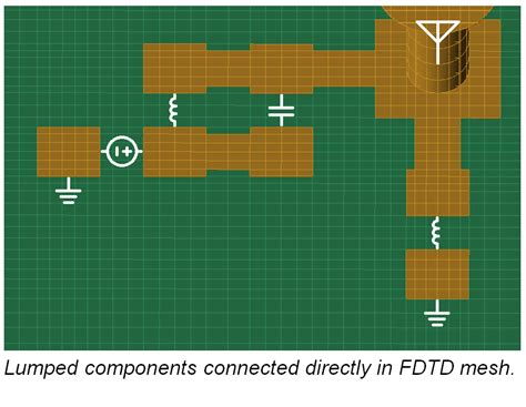 full wave matching circuit optimization in xfdtd