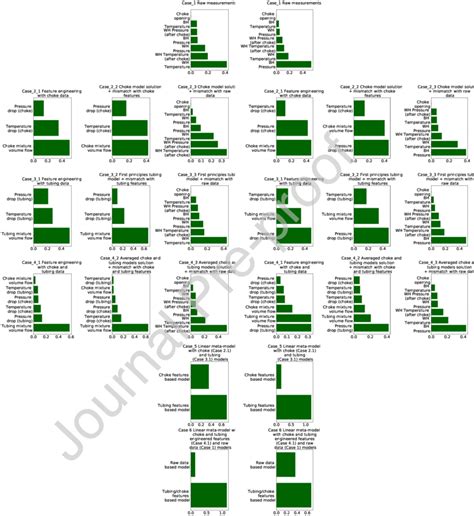 feature importance analysis for gradient boosting based estimation