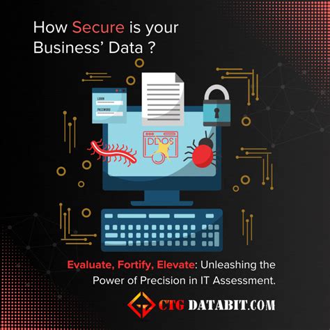 Data Risks Confidence Securityassessments Evaluate Fortify