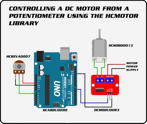 Sunrobotics Irf520 Mosfet Driver Module For Arduino Arm And Raspberry Pi