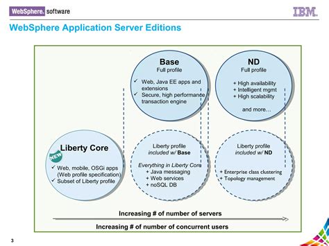 websphere application server 8 5 5 quick overview ppt
