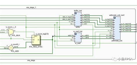基2频率抽取实现fft的verilog程序基2频率fft实现 Verilog篇2 Csdn博客