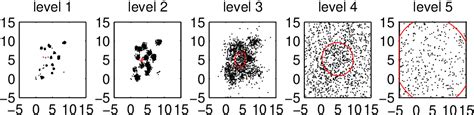 Figure 1 From Adaptive Parallel Tempering Algorithm Semantic Scholar