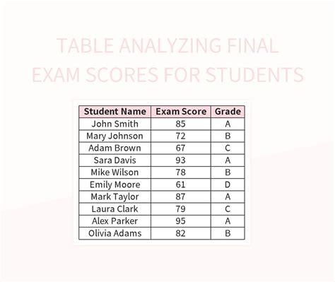 Free Babe Exam Score Analysis Table Templates For Google Sheets And Microsoft Excel Slidesdocs