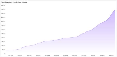 Examples Variables Updates In Business Input 220 Volkov Labs