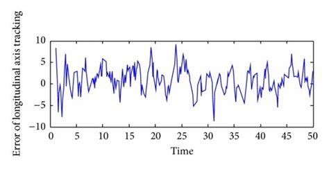 the location estimation errors download scientific diagram