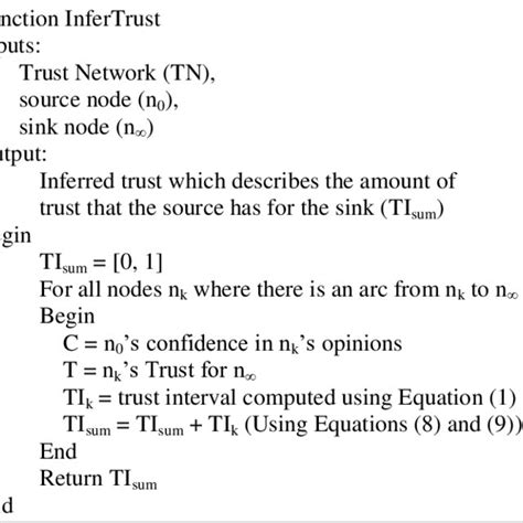 trust resultant calculation algorithm download scientific diagram