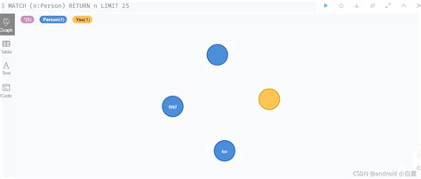 Neo4j的数据创建结点、以及标签、关系的详细说明以及通过springboot访问neo4j？neo4j标签之间的关系 Csdn博客