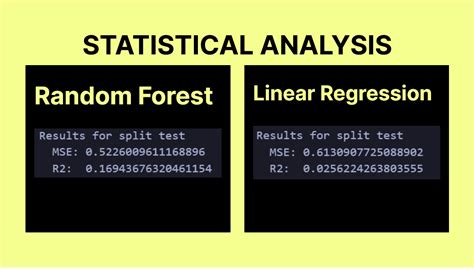 random forest fire regression devpost