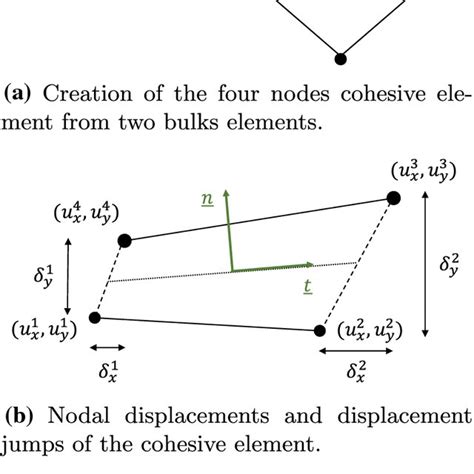 Definition Of A Cohesive Element Download Scientific Diagram