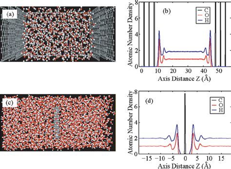 Color Online Classical Md Simulations Of Graphene In Contact With