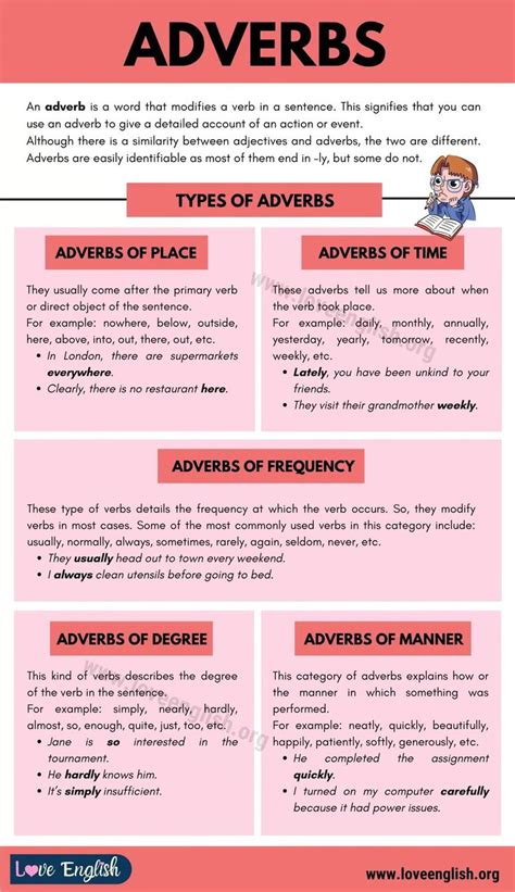 Adverb What Is An Adverb 5 Different Types Of Adverbs Love