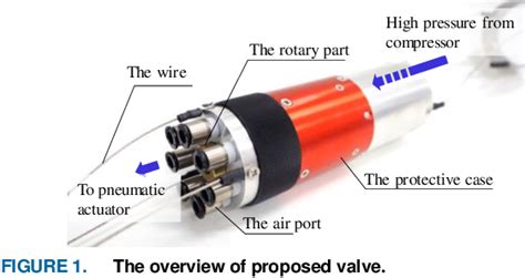 Figure 12 From Development Of A Compact Pneumatic Valve Using Rotational Motion For A