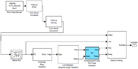 Overview Of Line Detection Module Download Scientific Diagram