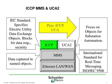 Iccp Protocol Iccp Protocol