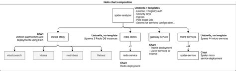 Spider Helmchart Is Available Spider