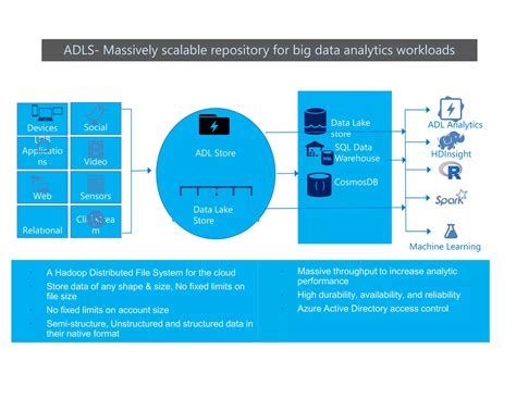 Azure Data Analytics Platform A Reference Architecture Pdf