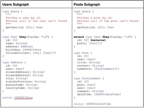 Exploring Graphql For Web Apis Introduction And Thoughts Gap
