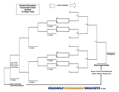 language agnostic tournament bracket algorithm software engineering