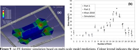 Figure 1 From Press Forming The Double Dome Benchmark Geometry Using A