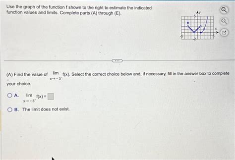 Solved Use The Graph Of The Function F Shown To The Right To Chegg