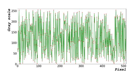 Random Bit Generation Result In Radian A 1000 × 663 Random Bit