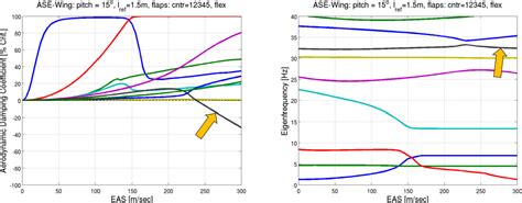 figure 2 from active flutter suppression of a highly flexible swept