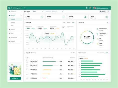 fleet management dashboard by yana perhurovich for akveo design on dribbble