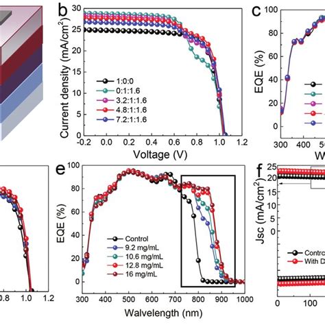 Performance Characterization Of Pscs A Schematic Diagram Of The Download Scientific Diagram