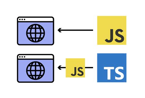 Découvrez Lintérêt De Typescript Découvrez Typescript Openclassrooms