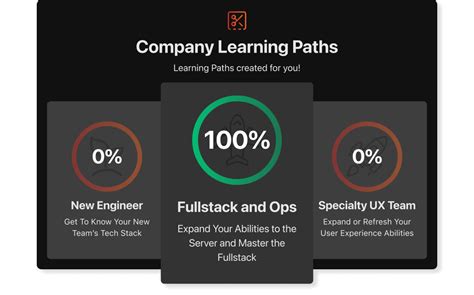 Enterprise Learning Solutions For Web Development Frontend Masters
