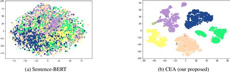 task specific embeddings for ante hoc explainable text classification