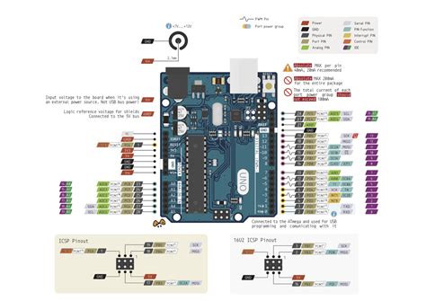 Microcontrollers List • Aranacorp