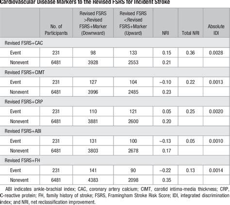 Stroke Risk Scorecard